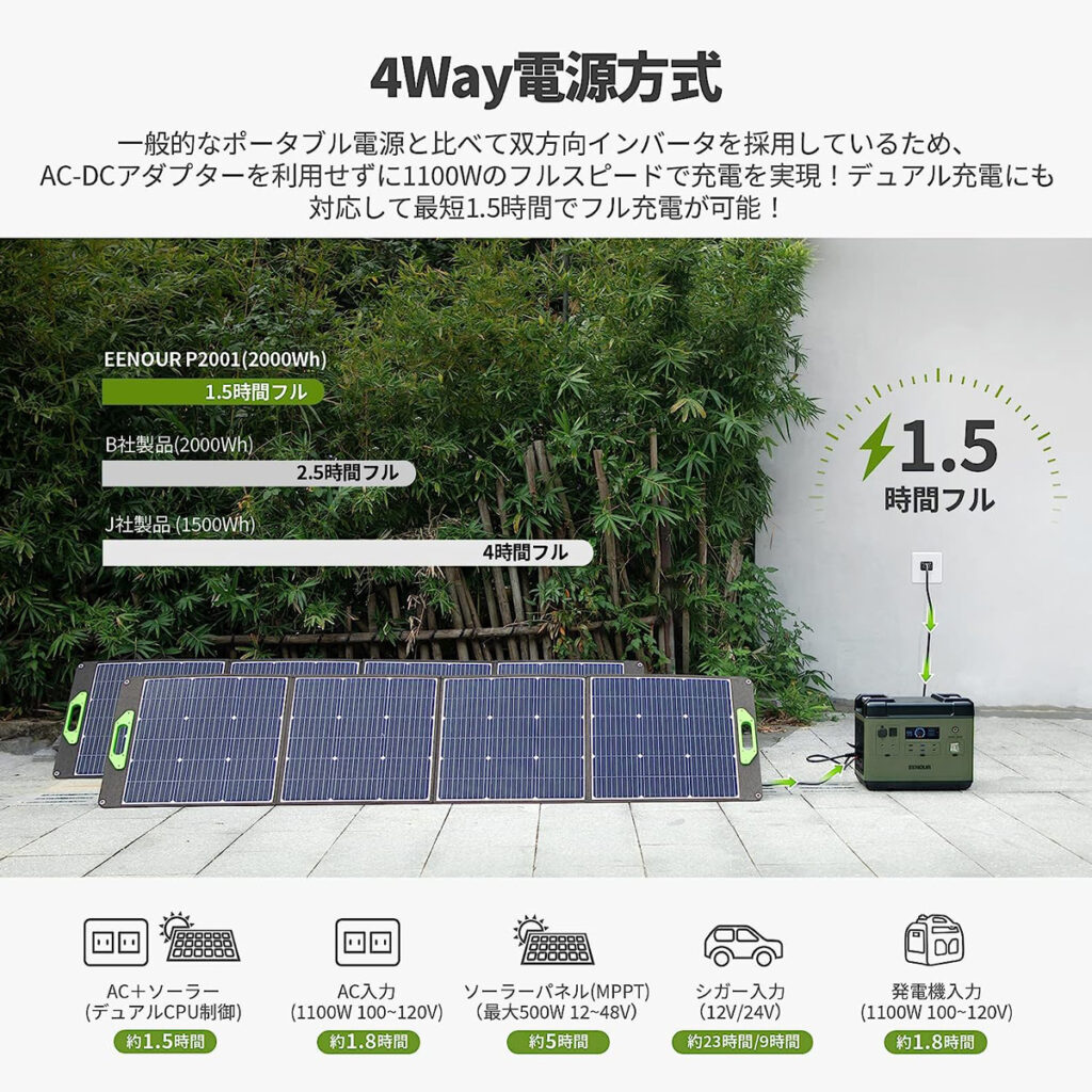 【エアコンの電気代が賄える】EENOUR P2001（ポータブル電源）のレビューとおすすめする理由。デメリットも解説｜イーノウ | NO ...