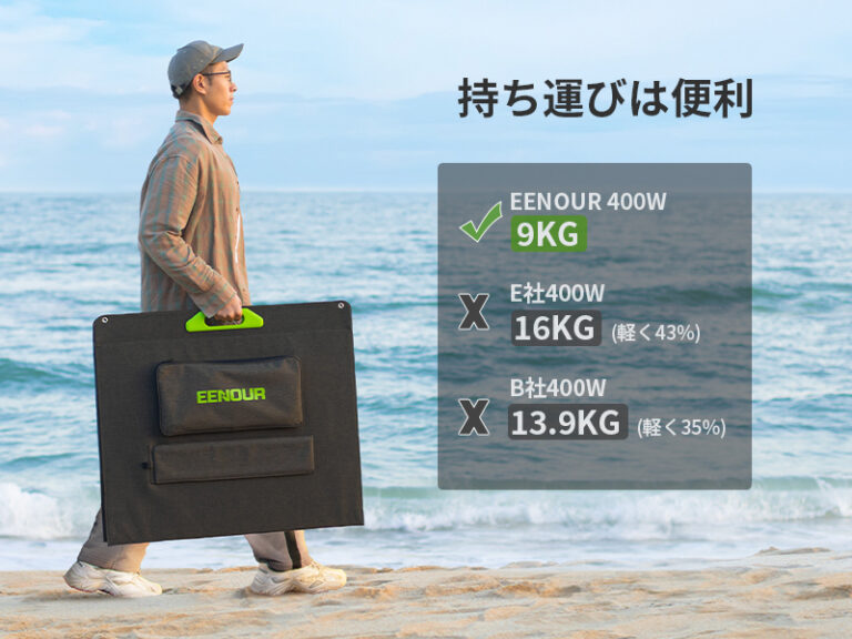 【400Wで9kgは軽すぎ】EENOUR ソーラーパネル UB-400の使用感レビューとおすすめする理由 | イーノウ | NO REVIEW ...